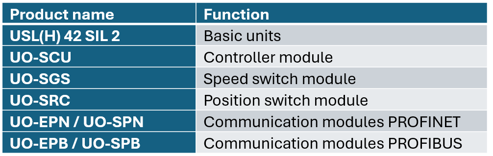 U-ONE Generation II (LWL) - universal encoder system - Johannes Hübner ...